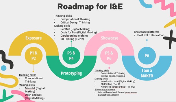Applied Learning Programme