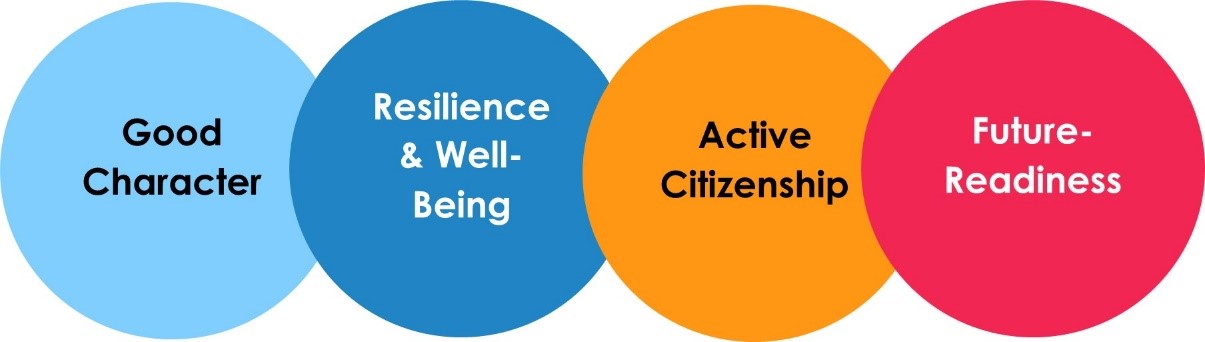 Character & Citizenship Education