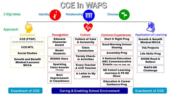 Character & Citizenship Education